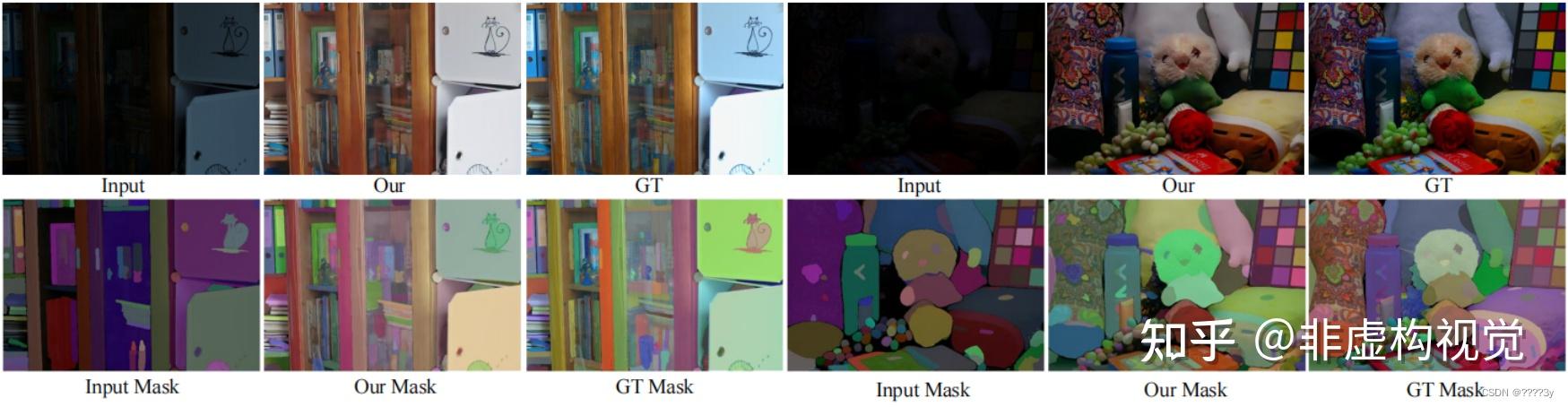 在 CV 领域里 low-level vision 前景怎么样？ - 知乎