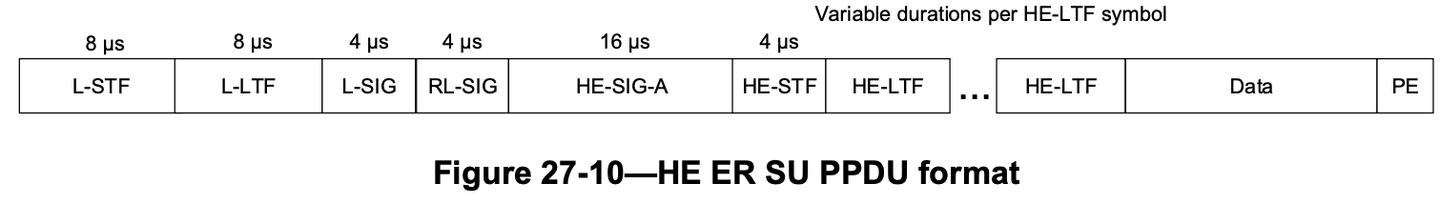 802.11ax：简述关于HE ER SU PPDU 3dB的增益问题 - 知乎