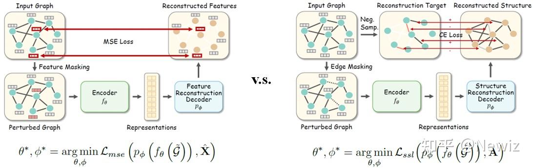 AE for graphs 新秀：图掩蔽自编码器 MGAE, MaskGAE & GraphMAE - 知乎