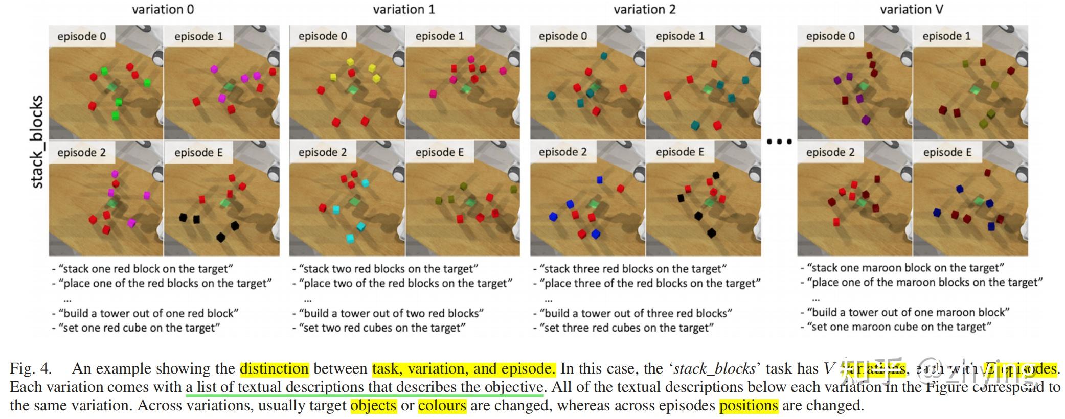 RLBench - dataset intro and a fantastic method - 知乎
