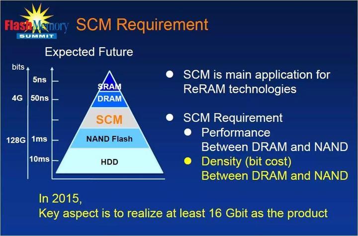 36、存储级内存SSD / SCM浪潮下的格局 - 知乎