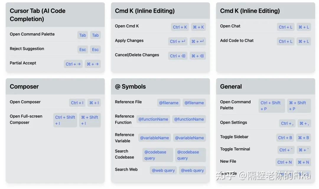 深度体验Cursor编程两个月后，哈哈哈，我感觉又想回去读CS PHD了！ - 知乎