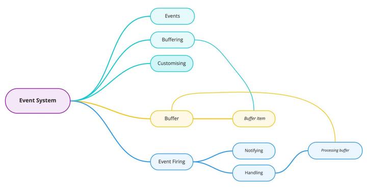 七爪源码：使用 Typescript 泛型扩展全局事件系统 知乎