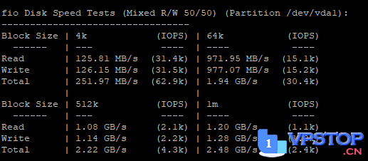 CloudCone：激进多核型VPS测评，纯SSD硬盘，超高性价比，一个字：真TM香 - 知乎