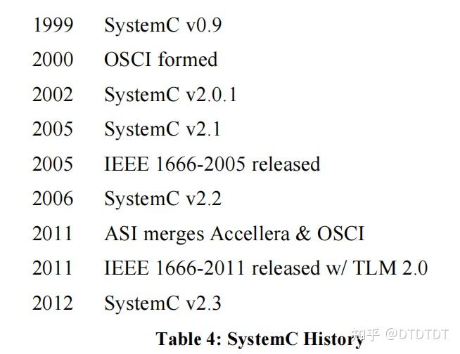 Systemc 和 SystemVerilog 异同 - 知乎
