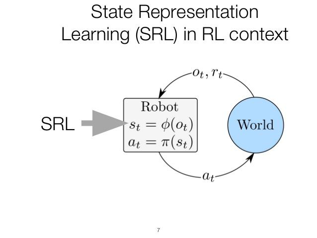 State representation learning in RL context - 知乎