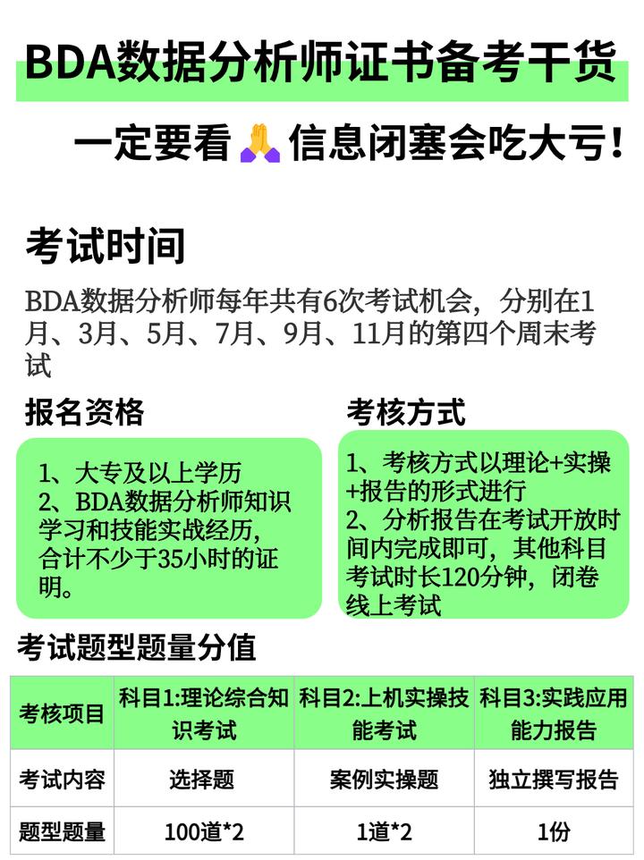 BDA数据分析备考干货🙏🏻附网课推荐 - 知乎