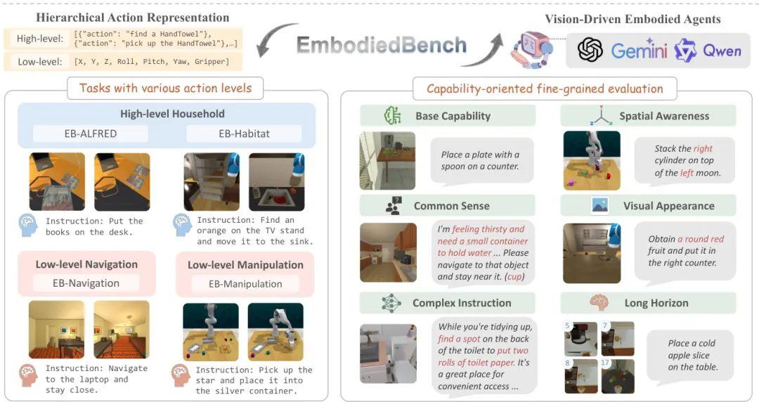 ICML 2025 智能体 Agent 方向 Oral 论文盘点 - 知乎