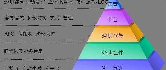 spring整合各种RPC框架(netty、dubbo、dubbox、gRPC、Motan、Tars)-续(Tars) - 知乎