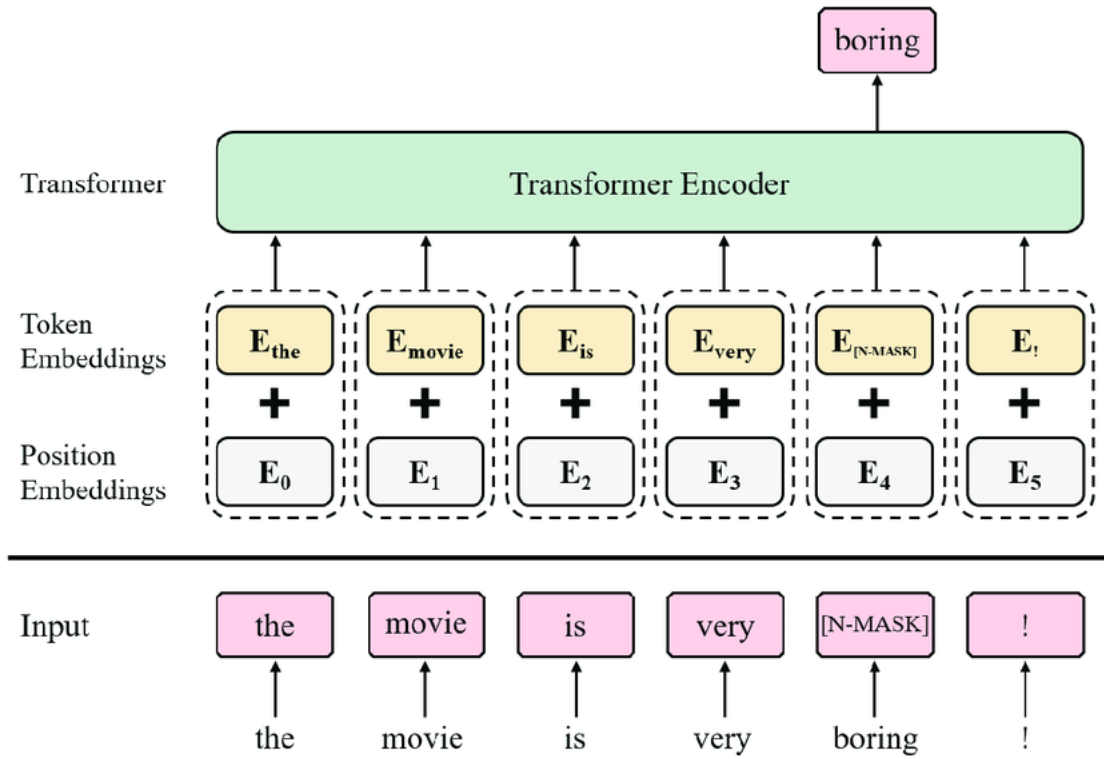transformer到LLM极速入门 - 知乎