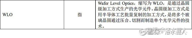 蓝特光学：光学元件小巨人 - 知乎