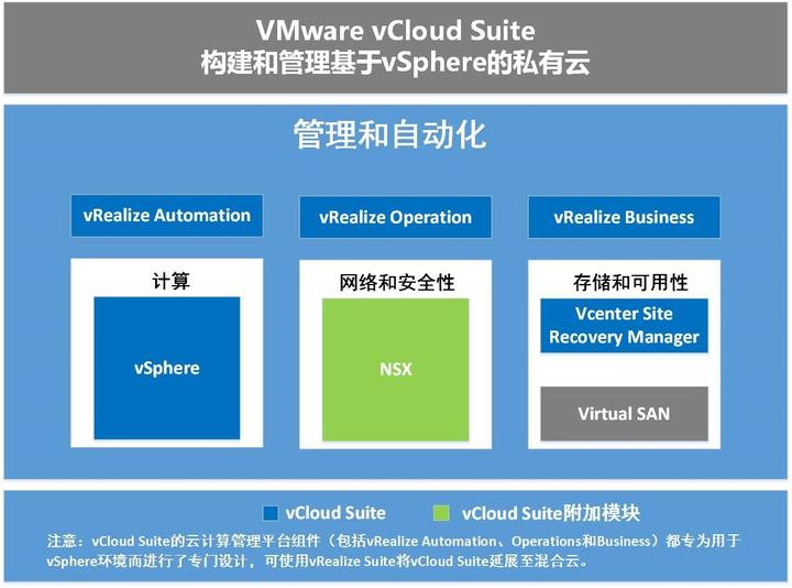 1.15 VMware vCloud介绍（完结） - 知乎