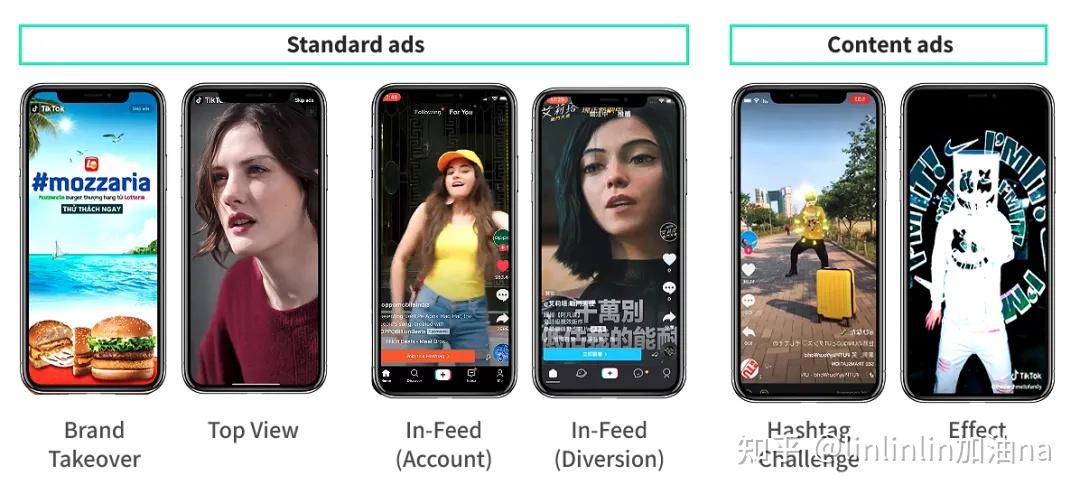 一文带你了解TikTok Ads所有营销广告 - 知乎