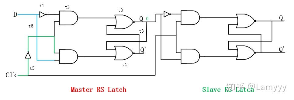 从底层重新认识 D 触发器、建立时间和保持时间 - 知乎