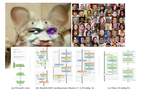 谁说GAN已经dead了，一种新的基线GAN网络R3GAN - 知乎