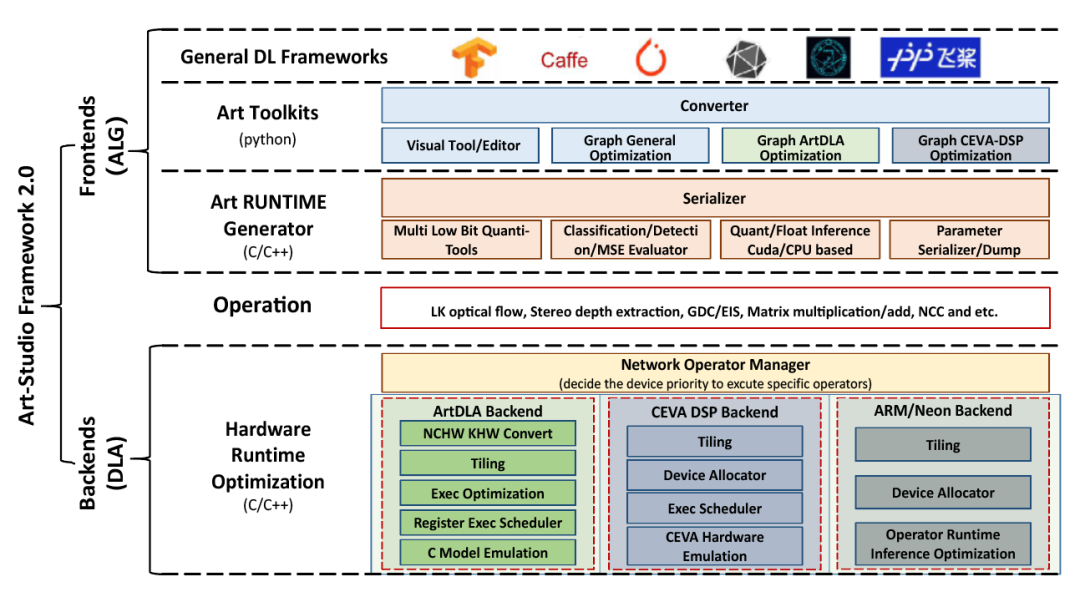 芯技术 | ISP和AI ISP不是非此即彼 而是1+1＞2 - 知乎