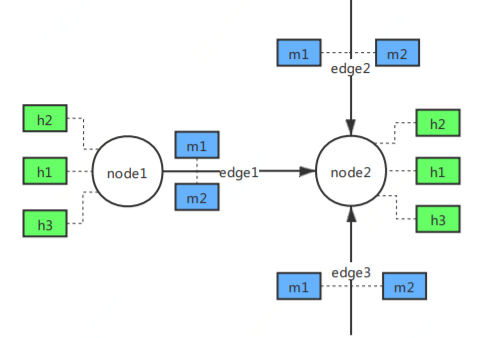 【DGL】DGL-消息传递机制 - 知乎