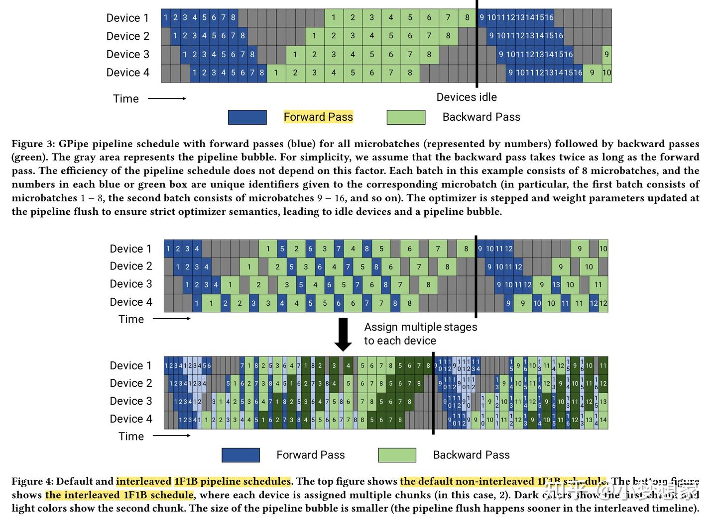 Megatron-LM基础知识 - 知乎