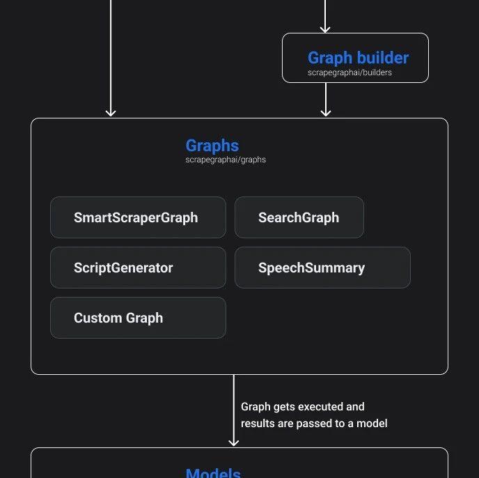ScrapeGraphAI-一款基于AI的自动化数据爬虫工具 - 知乎