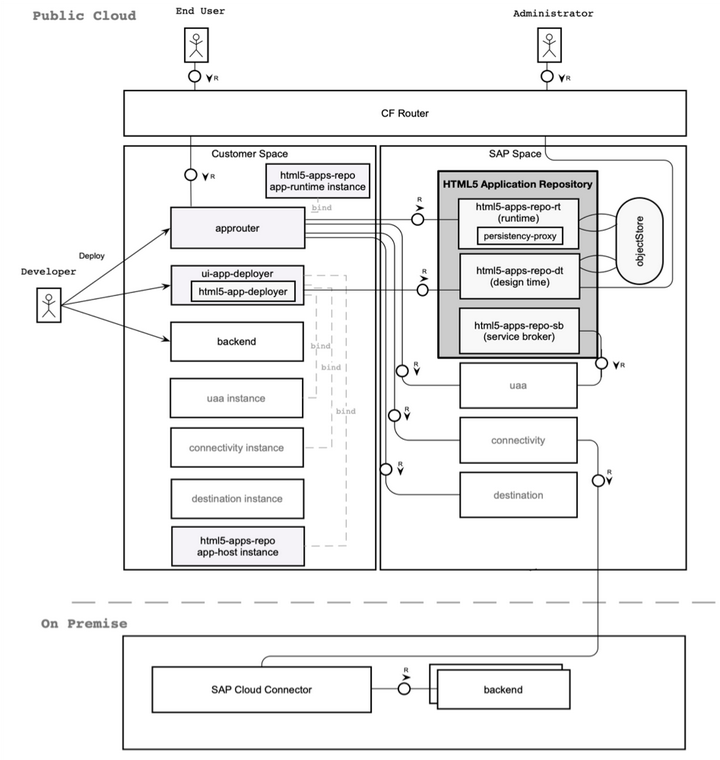使用Prometheus监控Linux系统各项指标 - 知乎