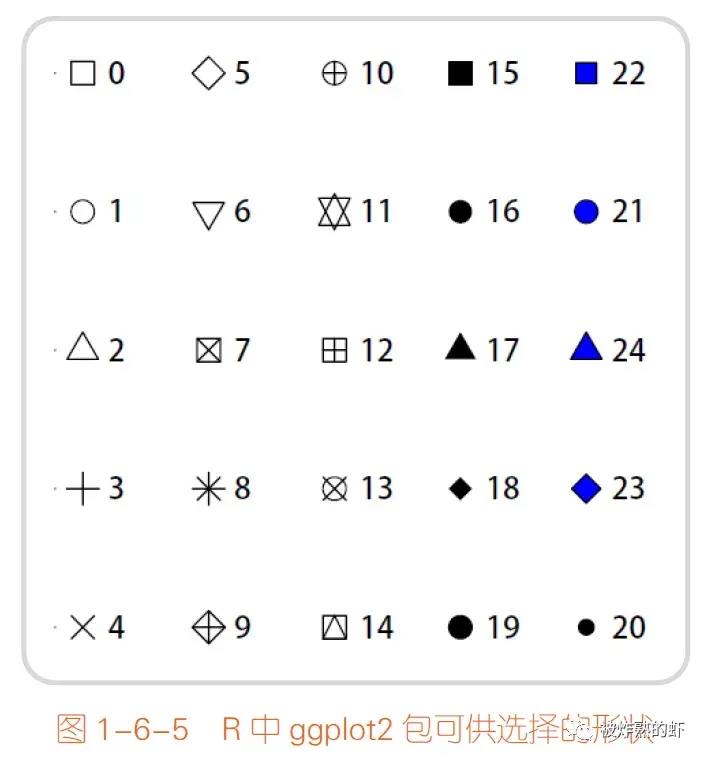 R语言画图 | ggplot2标尺（scale）函数（二）形状设置 - 知乎