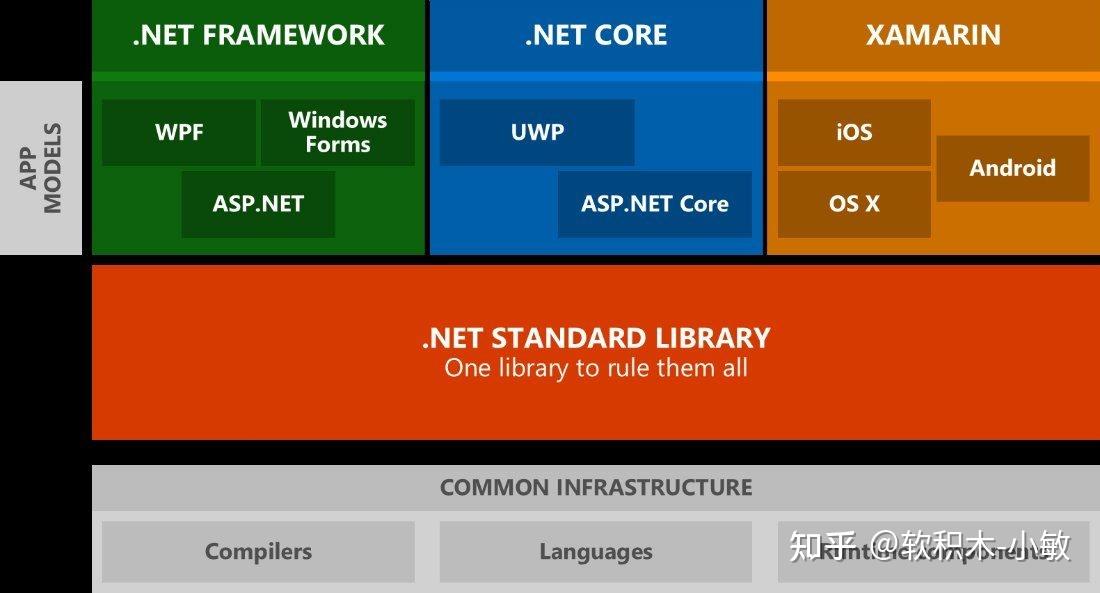 程序员需要了解的.NET Framework 编程的好与坏 - 知乎
