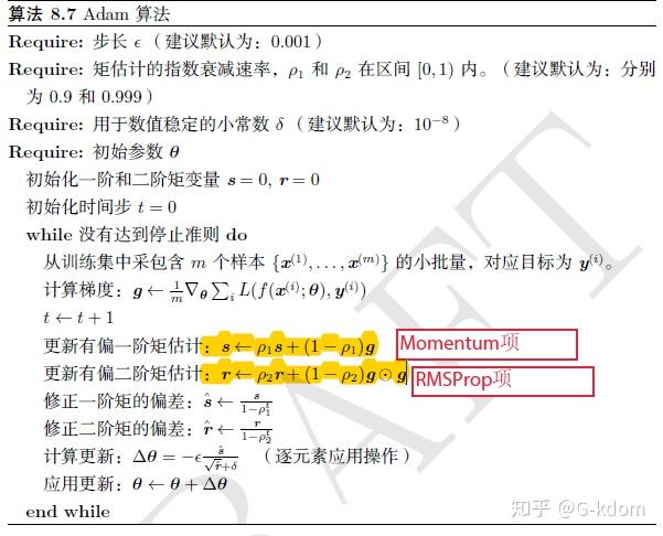 优化方法——AdaGrad、RMSProp、Adam - 知乎
