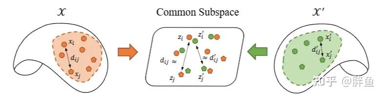 语言引导的可解释图像识别 MM-2024 - 知乎