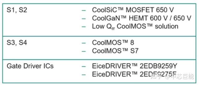 英飞凌新品 | 采用D2PAK-7封装的CoolSiC™ 650V G2 SiC MOSFET - 知乎