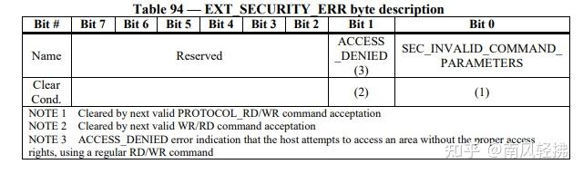 JESD B5.1 EMMC协议介绍（二十一） - 知乎