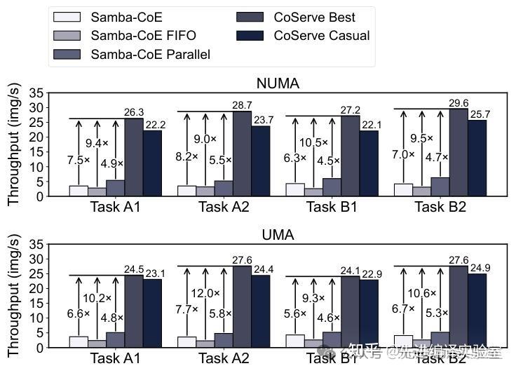 CoServe 的创新密码：解锁 CoE 模型有限内存推理新路径 - 知乎