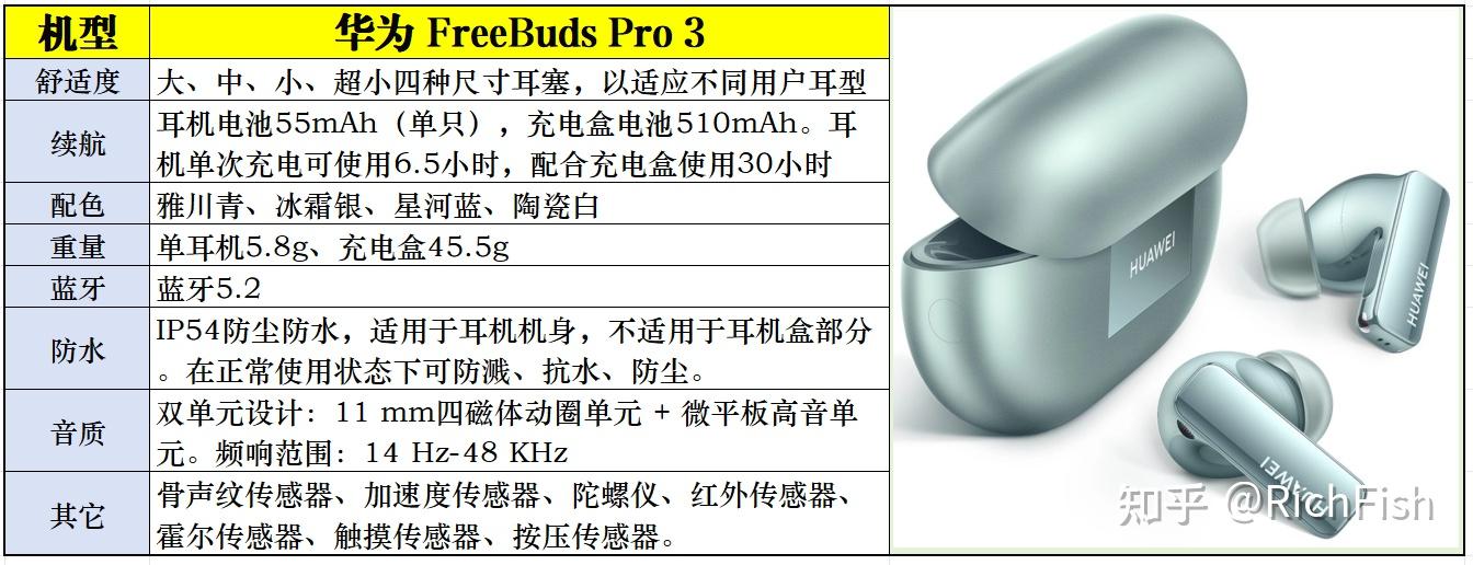 [精华篇]一文读懂华为蓝牙耳机矩阵，2025年最全面华为蓝牙耳机选购指南，华为耳机全型号解析，高性价比蓝牙耳机选购，哪款性价比高，半入耳/入耳 ...