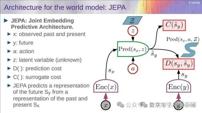 在2025年年初聊一下世界模型(World Models)（下） - 知乎