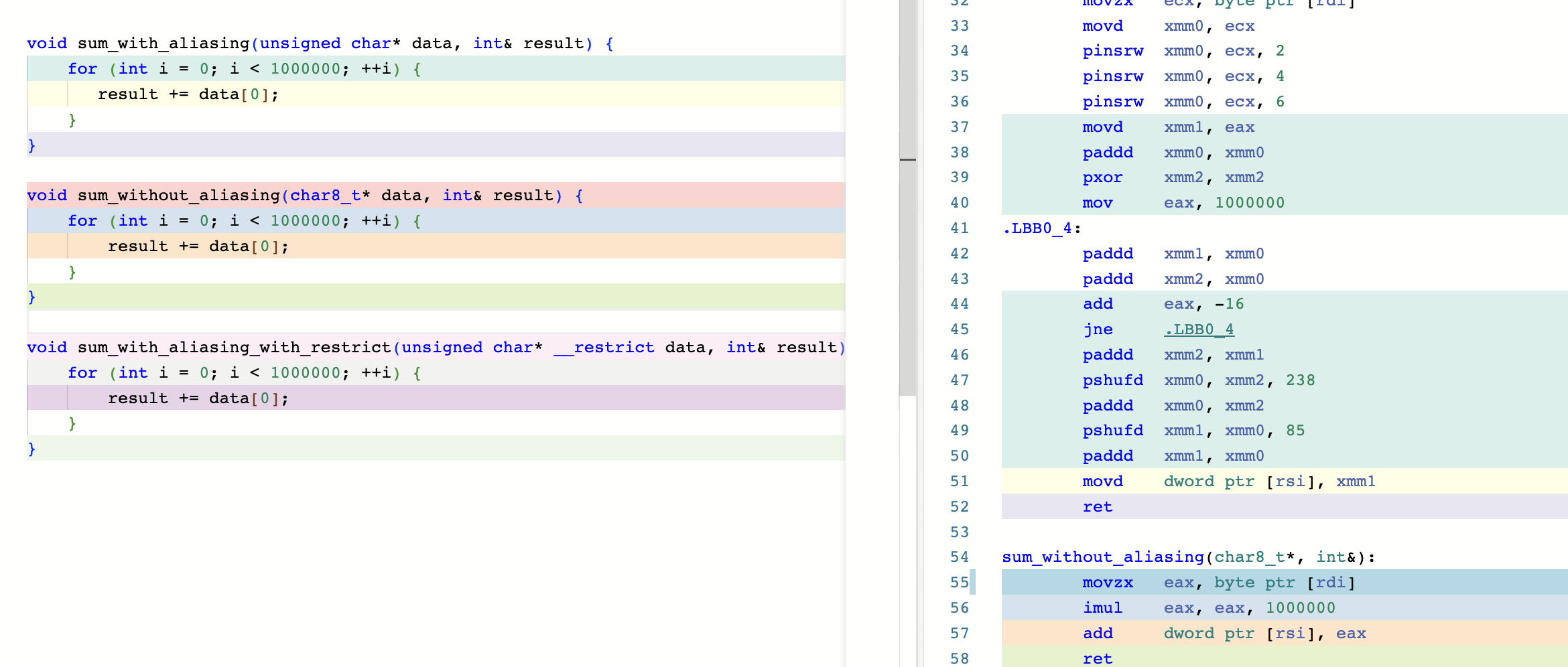 ClickHouse中的Uint8和Int8为什么要这么定义？ - 知乎
