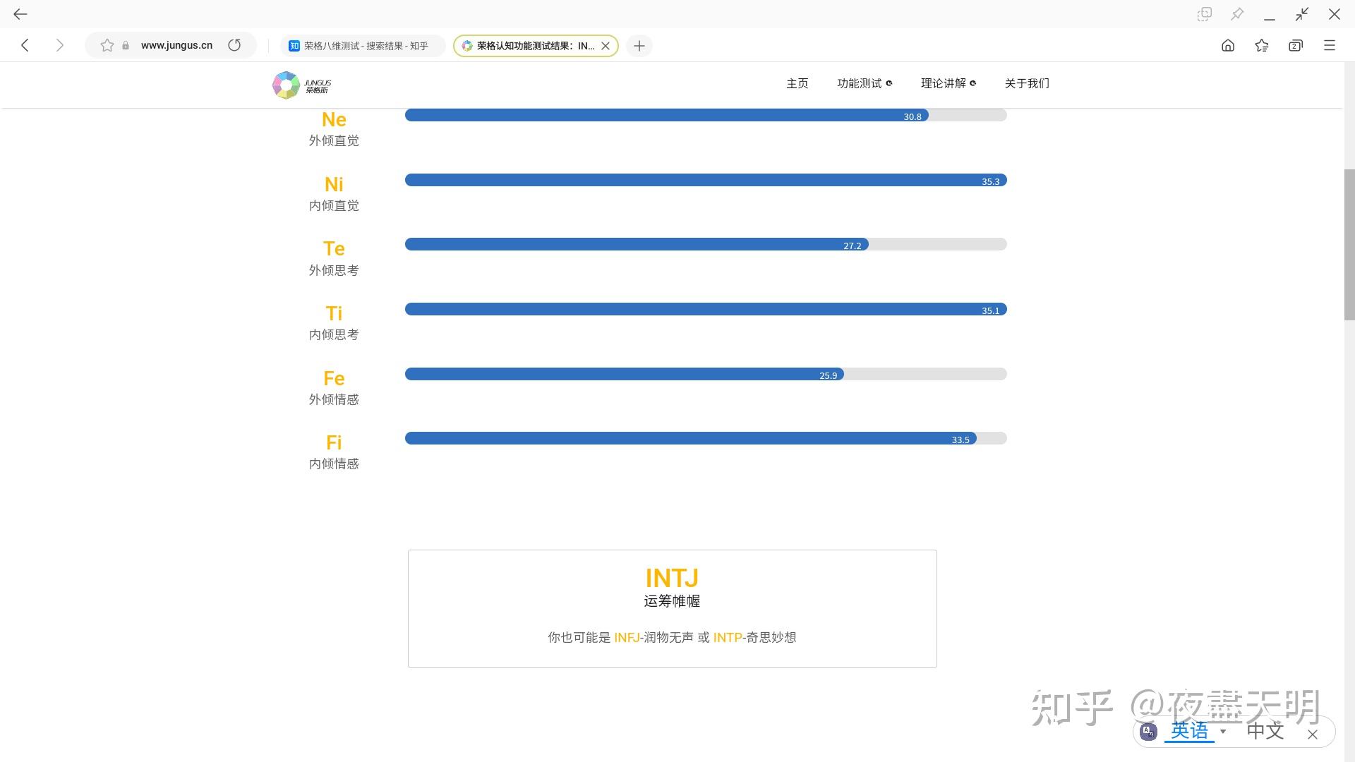 荣格八维前四位是Fi Ne Ti Ni的infp可能是什么样的人？ - 知乎