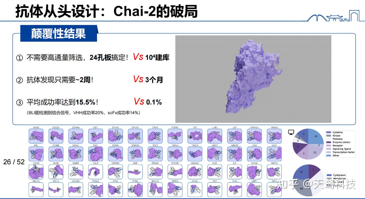 深度解读 | 抗体从头设计成功率提升 100 倍，Chai-2 的破局之道（上） - 知乎