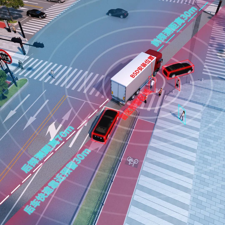 红外LED光源方案：赋能DMS与BSD系统 - 知乎