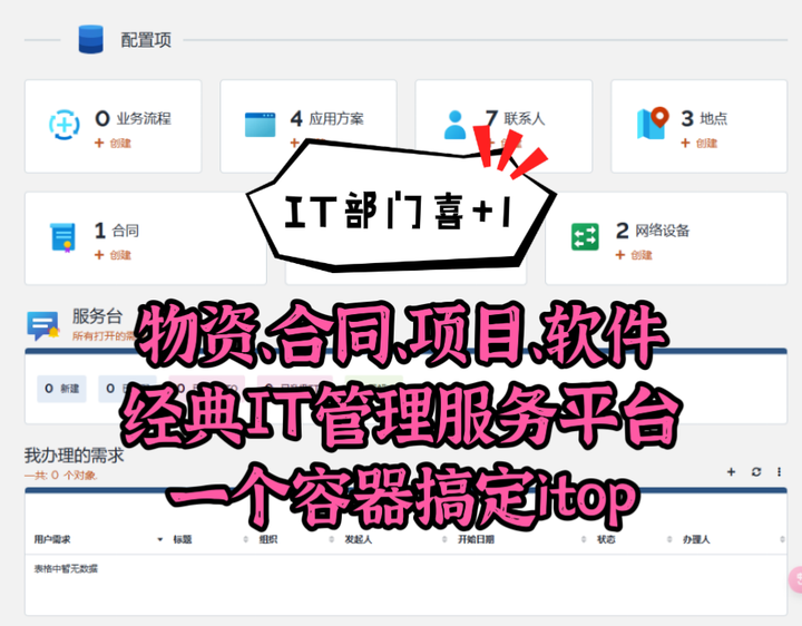 itop——基于ITIL的IT部门管理工具 - 知乎