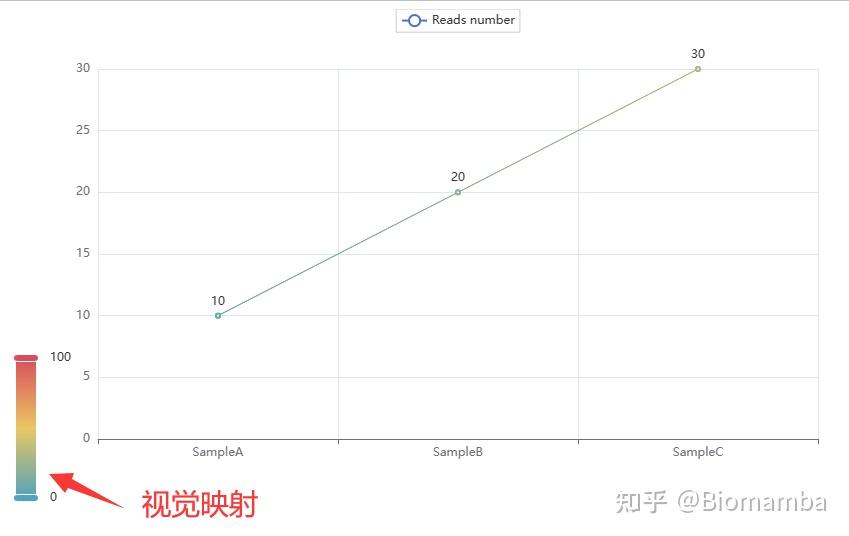 Python数据可视化案例:pyecharts - 知乎