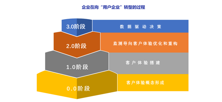 什么是CEM，和CRM的差别是什么？ - 知乎