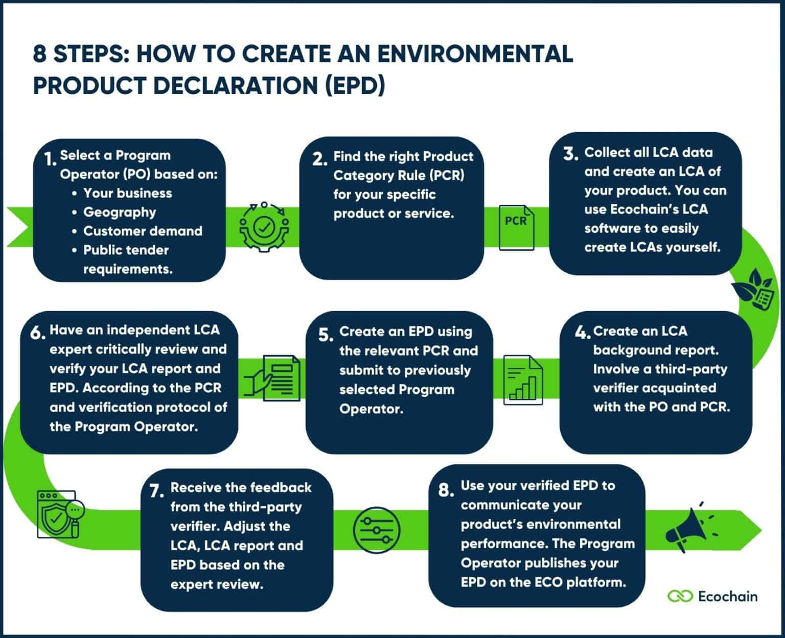 【概念合集】EPD Environmental product declaration （更新中） - 知乎