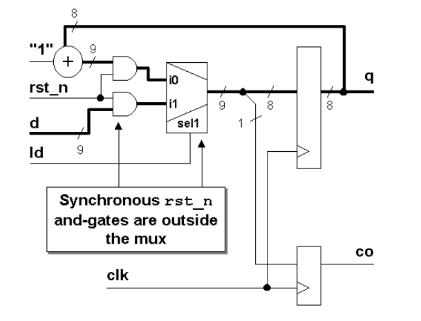 芯片设计进阶之路——Reset深入理解 - 知乎