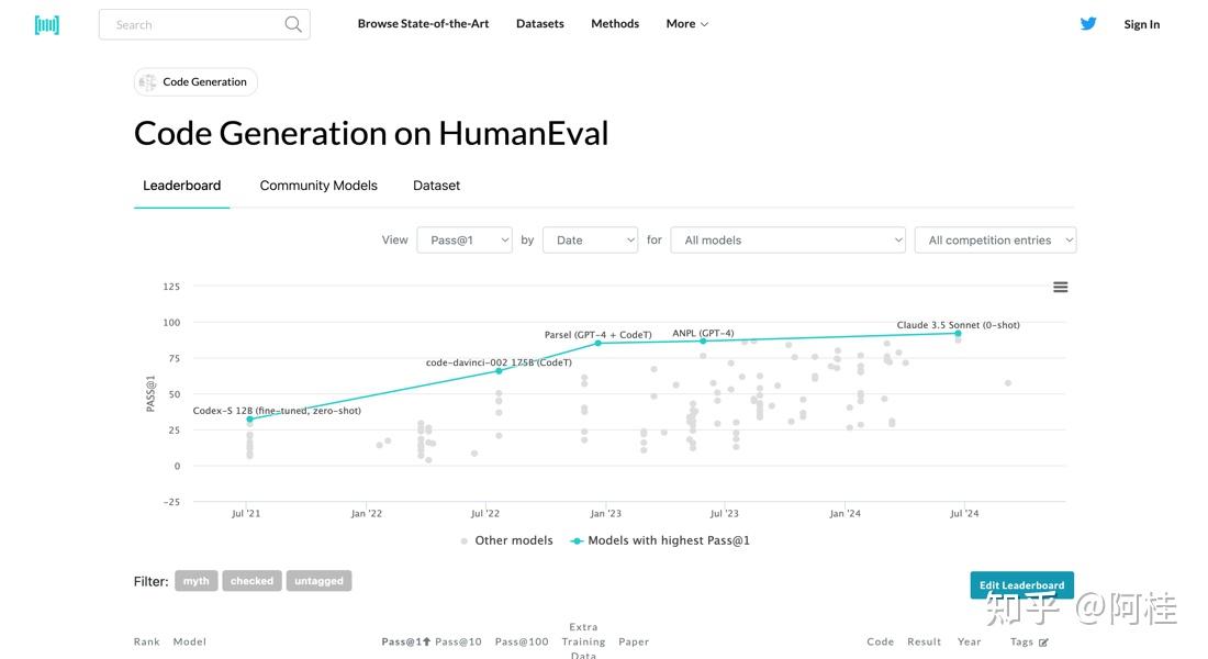 Coder LLM的说明，以及DeepSeekCoder的介绍 - 知乎