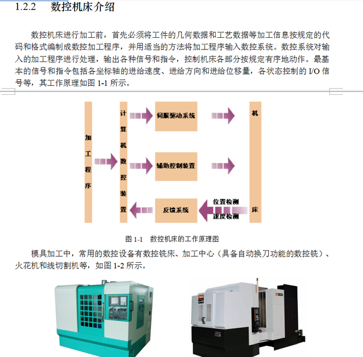 UG加工中心CNC数控编程核心内容介绍 - 知乎