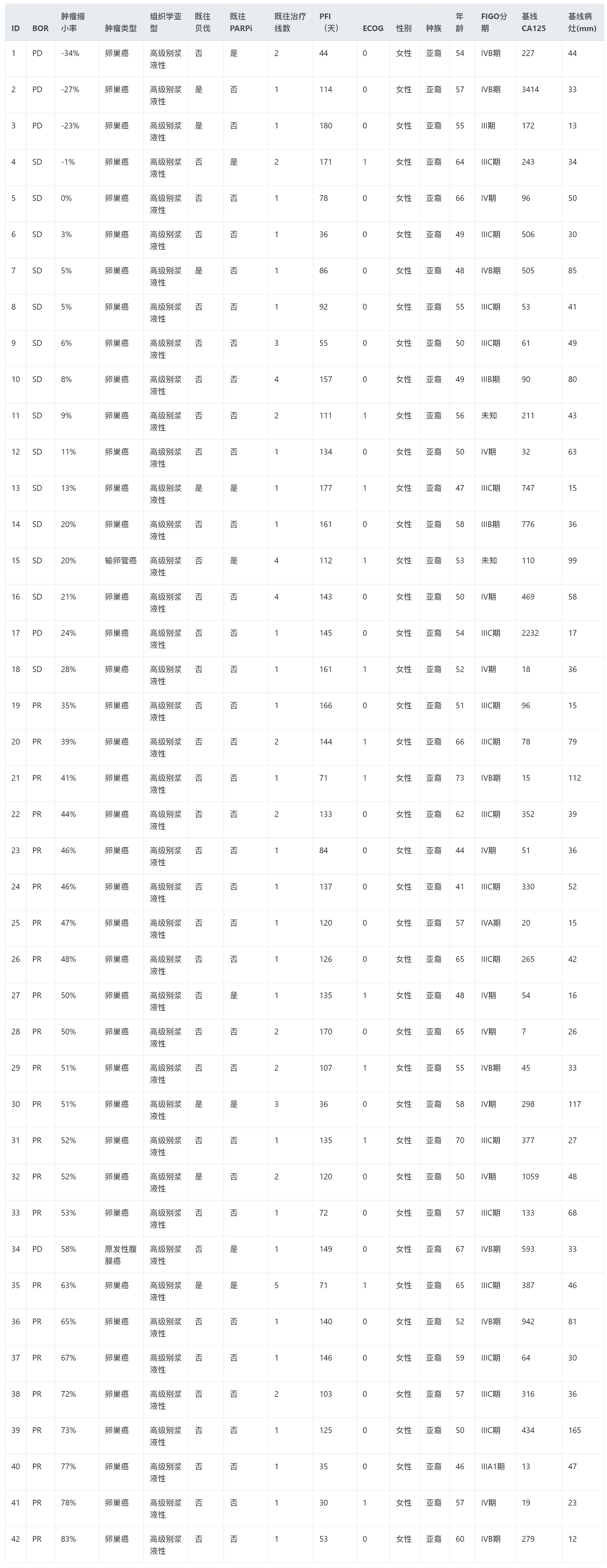 冷肿瘤加热：FAK抑制剂增敏卵巢癌PD-1免疫治疗，瘤子先增大后消退 - 知乎