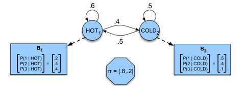 多元时间序列聚类：KDD2017 论文《Toeplitz Inverse Covariance-Based Clustering of Multivariate Time Series ...