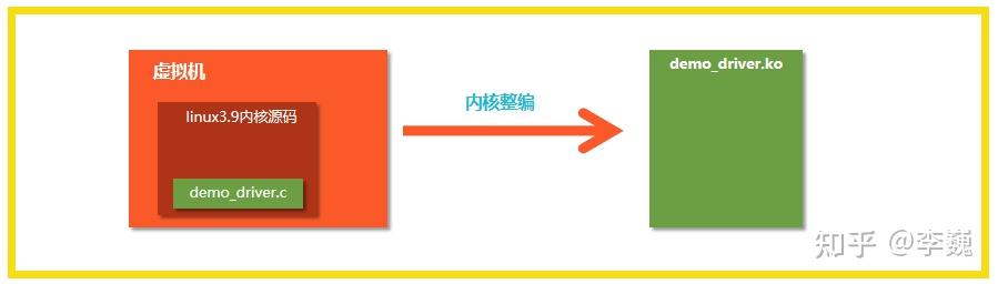 如何编译linux驱动ko - 知乎