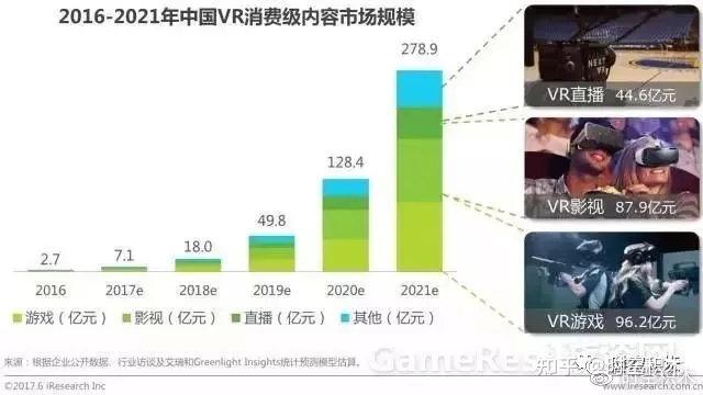 VR与AR产业链最强解析 - 知乎