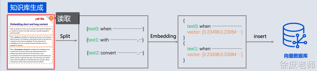 14. Java开发者LLM实战——LangChain4j最新知识库实战 - 知乎
