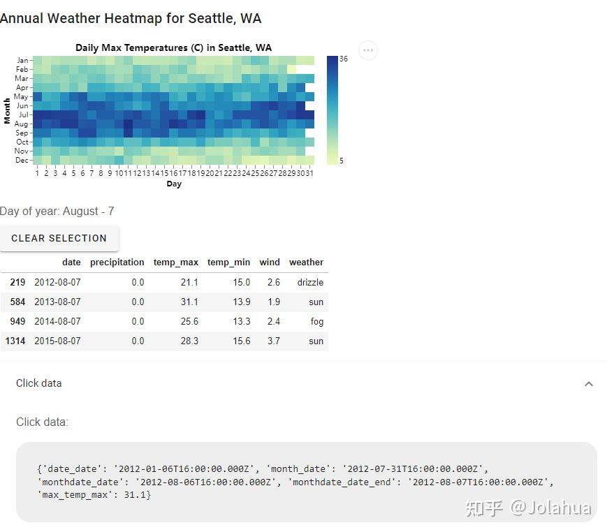 Solara，一个神奇的python库 - 知乎